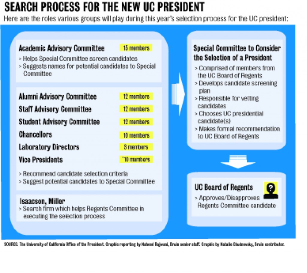 UC presidential search prompts concerns - Daily Bruin