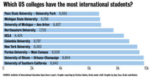 UCLA’s international student enrollment is up - Daily Bruin