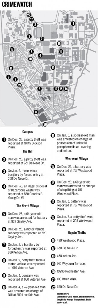 Crimewatch: Dec. 20 – Jan. 7 - Daily Bruin