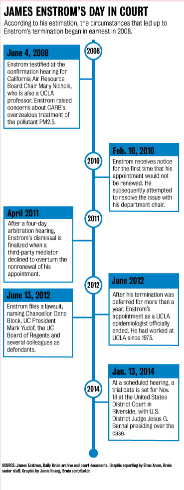 Eitan Arom: UCLA should not apply academic freedom policy on selective ...