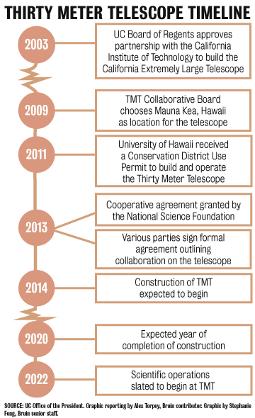 UC helps advancement of Thirty Meter Telescope project - Daily Bruin