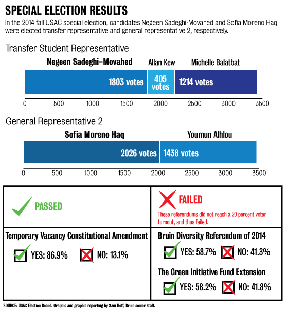Sadeghi-Movahed, Haq elected to transfer, general representative seats ... Sadeghi-Movahed, Haq elected to transfer, general representative seats ...
