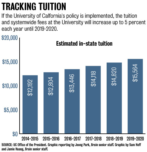 Students express frustration over proposed UC tuition hikes - Daily Bruin