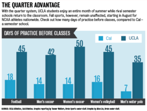 Graphics: The Quarter System - Daily Bruin