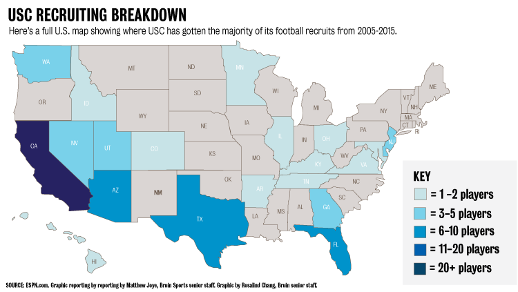 Recruiting: Coach Angus McClure explains UCLA football recruiting ...