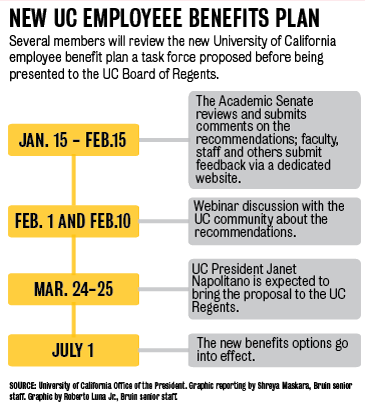 UC task force releases proposal on employee retirement benefit options ...