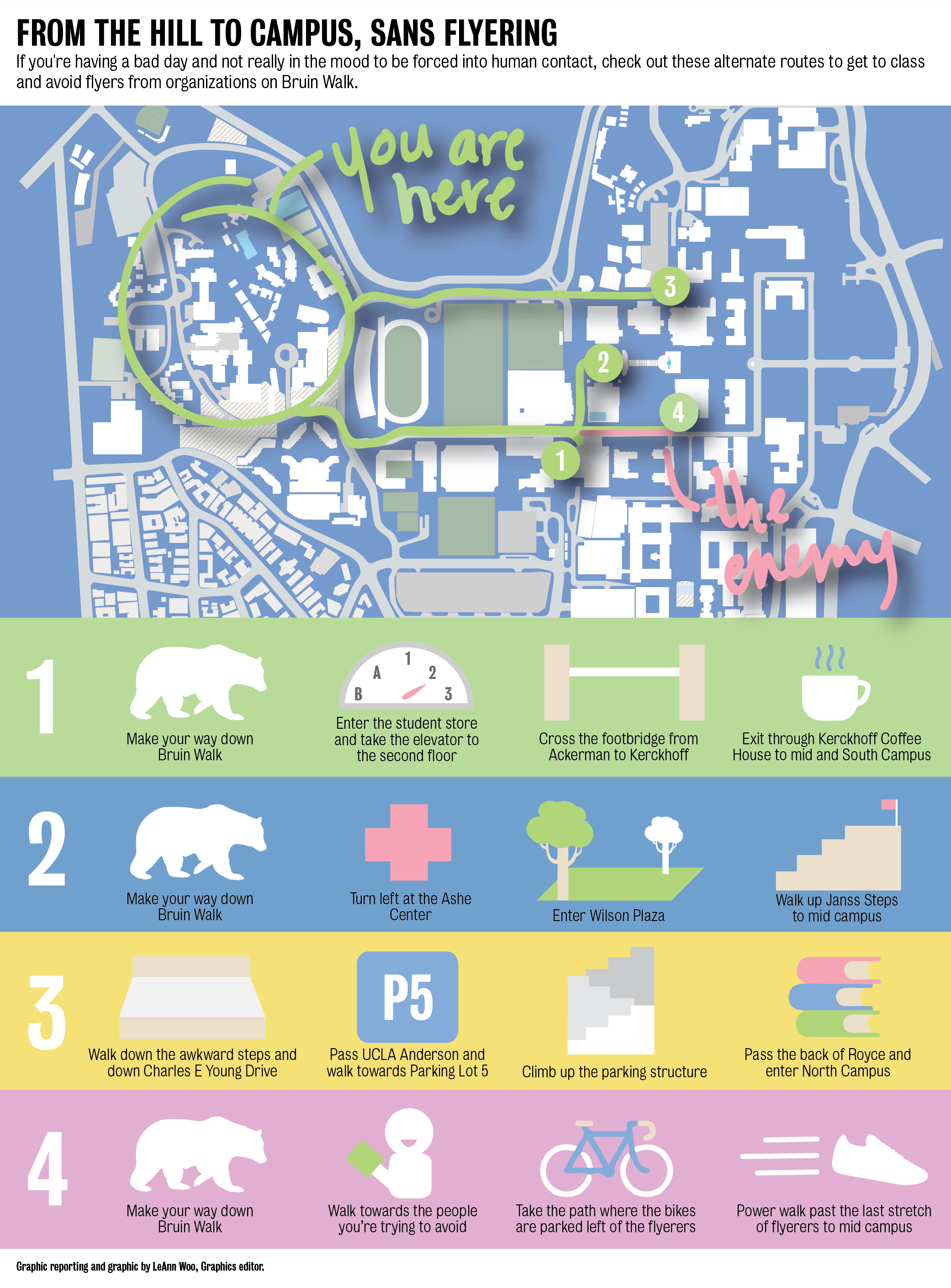 Graphic: From the Hill to campus, sans flyering - Daily Bruin