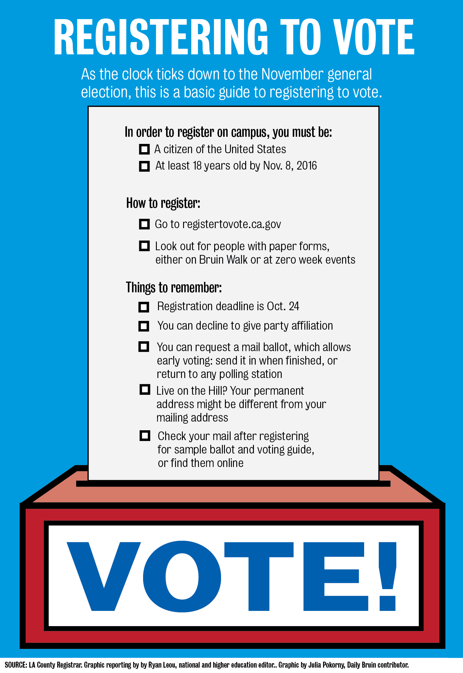 Graphic: Guide to voter registration on campus - Daily Bruin