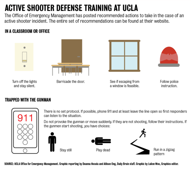 UCLA implements new procedures, systems to improve campus safety ...