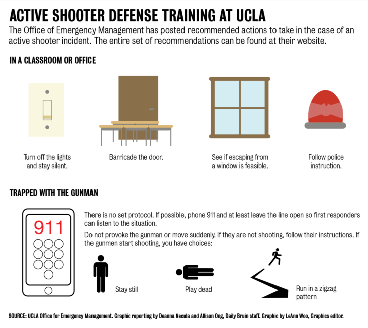 UCLA implements new procedures, systems to improve campus safety ...