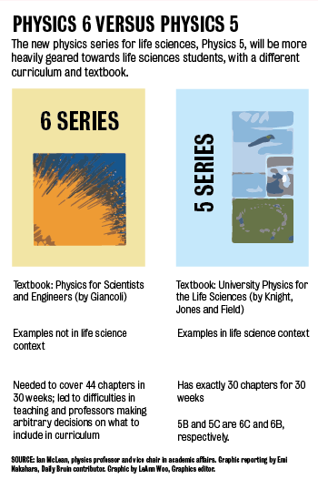 New Physics 5 series proposed, to replace 6 series in fall 2017 - Daily ...