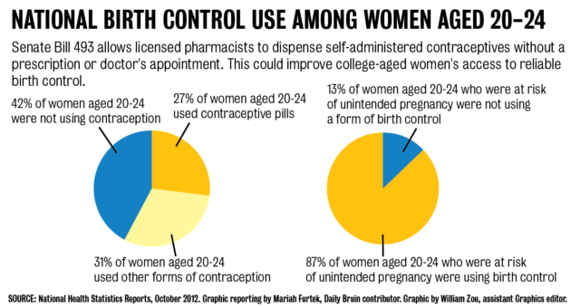 Mariah Furtek: UCLA must apply Senate Bill 493, educate students about ...