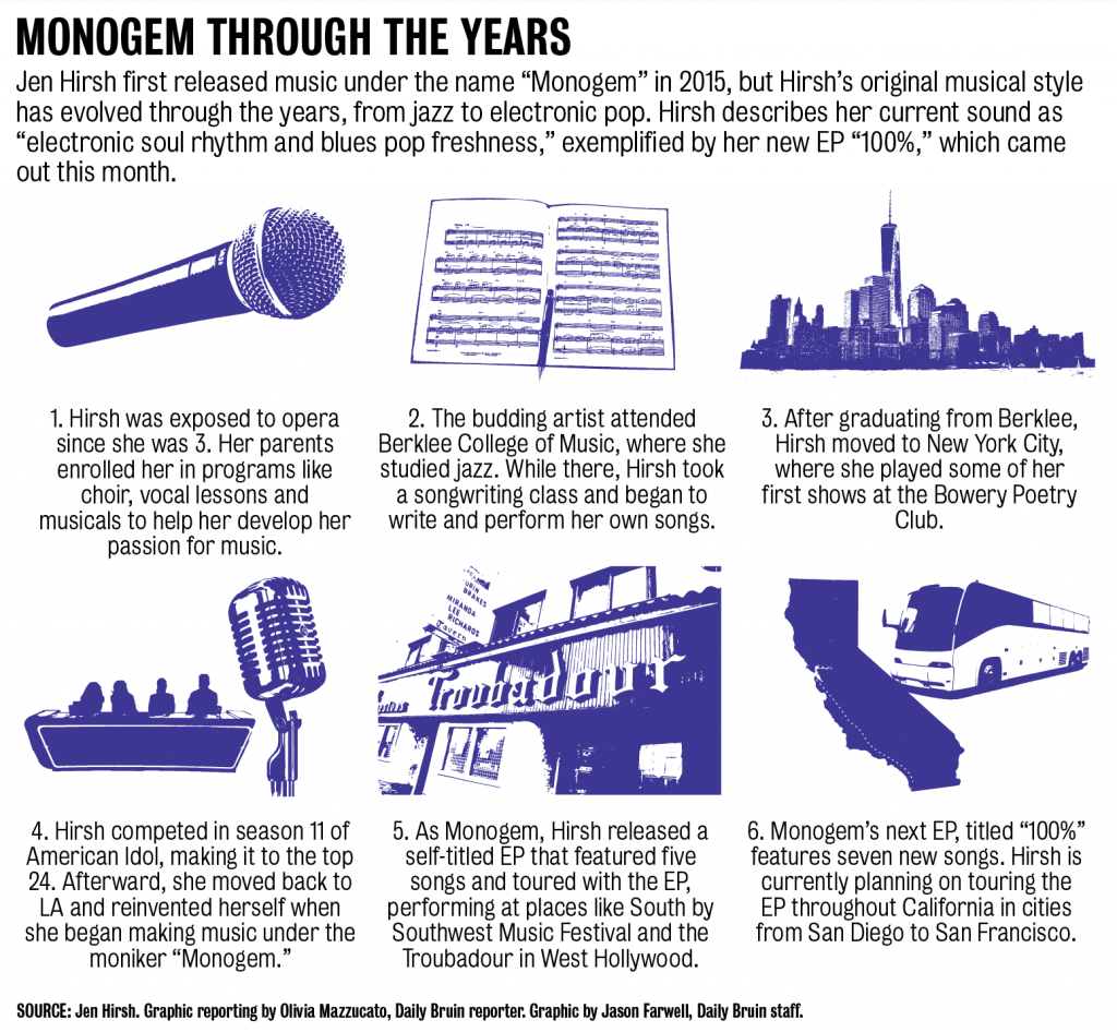 On the Rise: Monogem - Daily Bruin