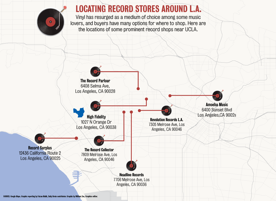 Vinyl vendors: Reviewing stores around LA during resurgence of record ...