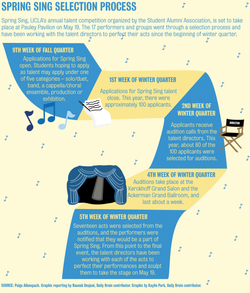 Spring Sing 2017: Committee discusses selection process of final 17 ...