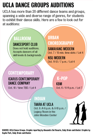 UCLA’s numerous dance groups allow students to find their rhythm ...