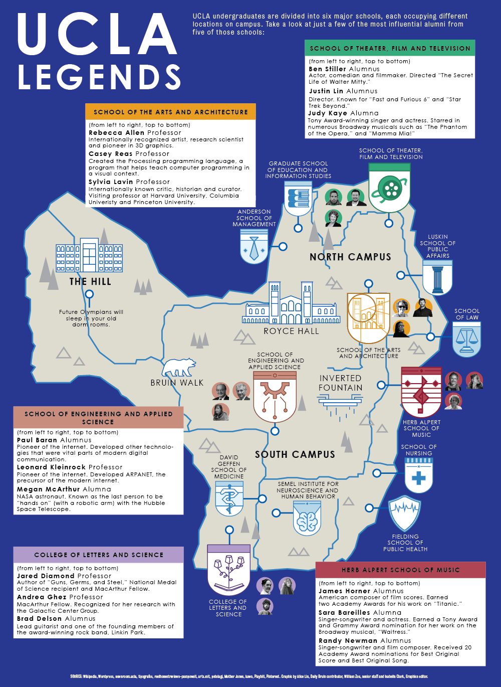Graphic: UCLA’s best and brightest - Daily Bruin