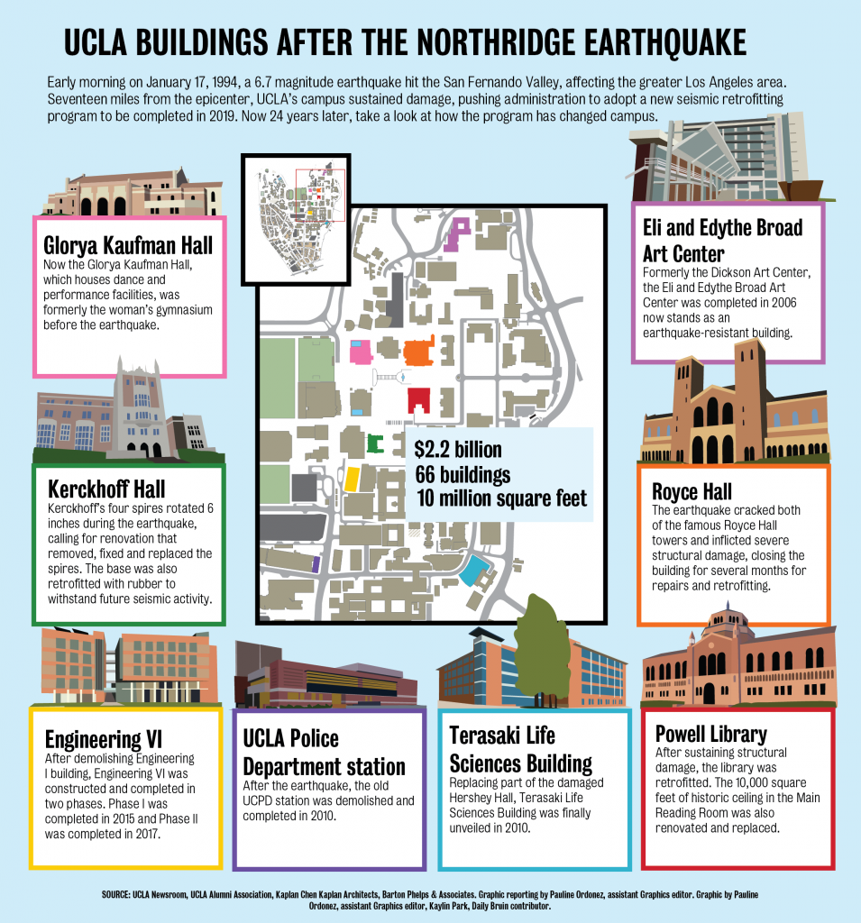 Graphic: UCLA Buildings after the Northridge Earthquake - Daily Bruin
