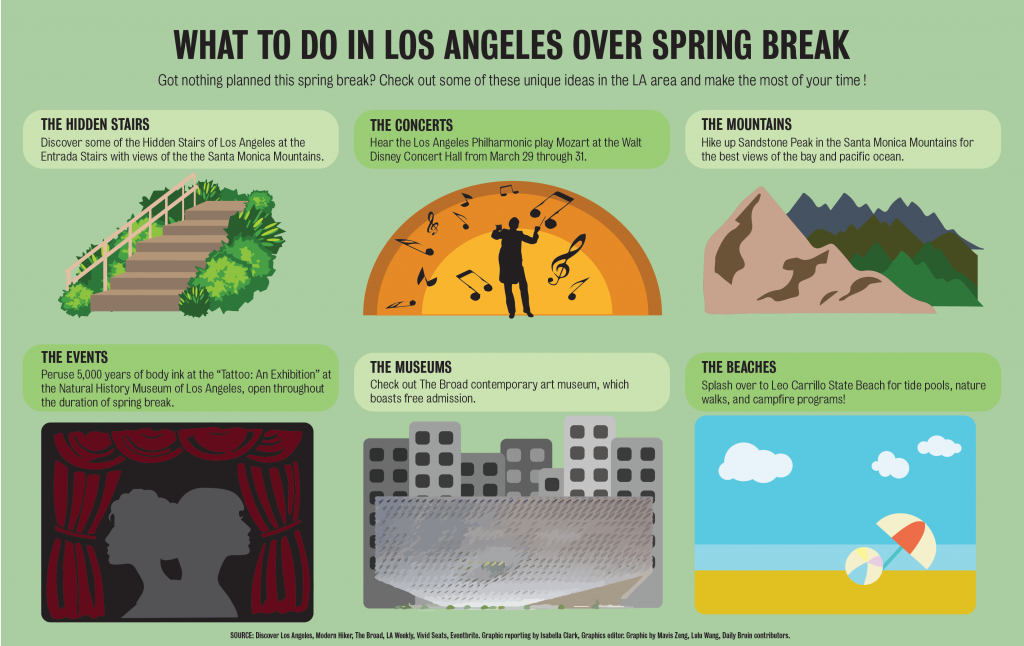 Graphic: What to do in Los Angeles over spring break - Daily Bruin