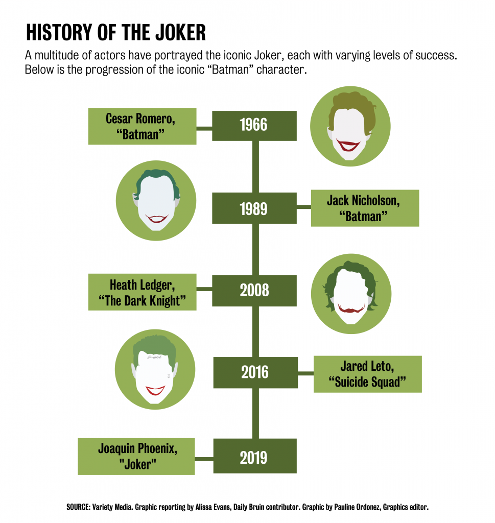 Second Take: ‘Joker’ origin film calls for unique reinvention of ...