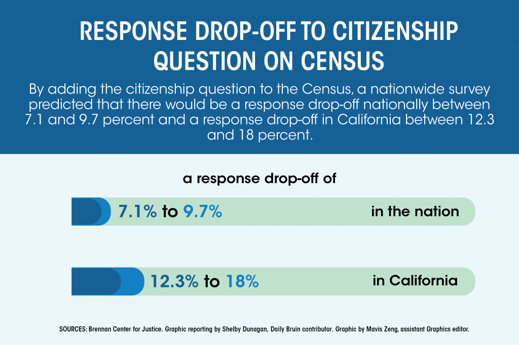 New Census question could result in significant population undercount ...
