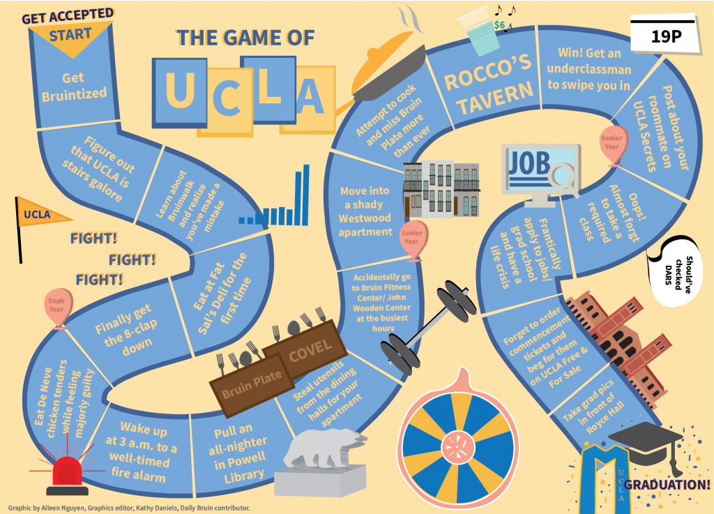 The Game of UCLA - Daily Bruin