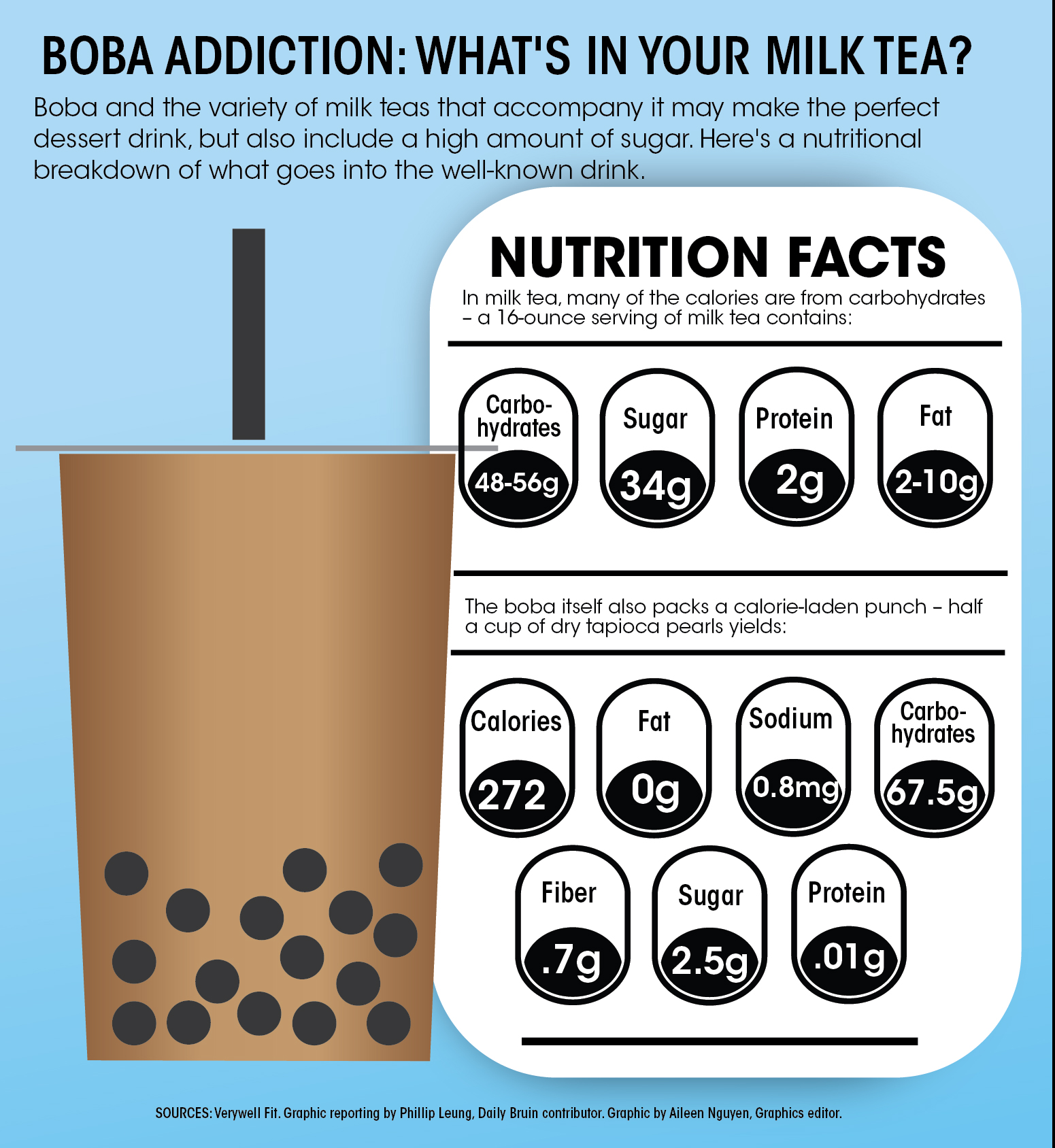 App developed by students allows users to track boba purchases, unites ...