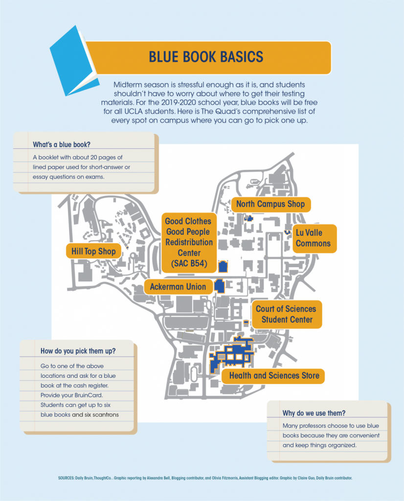 Graphic: Blue book basics - Daily Bruin