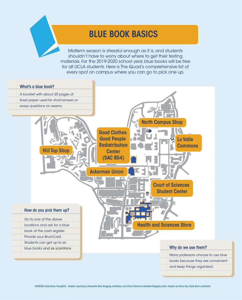 Graphic: Blue book basics - Daily Bruin