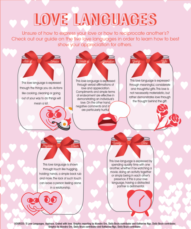 Graphics: Love Languages - Daily Bruin