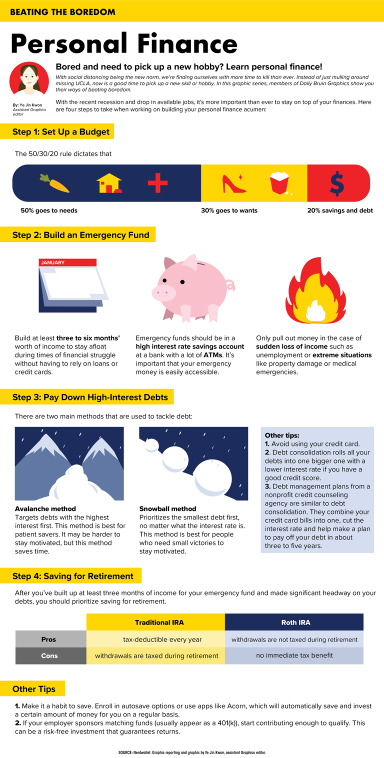 Graphics: Beat the Boredom- Personal Finance - Daily Bruin