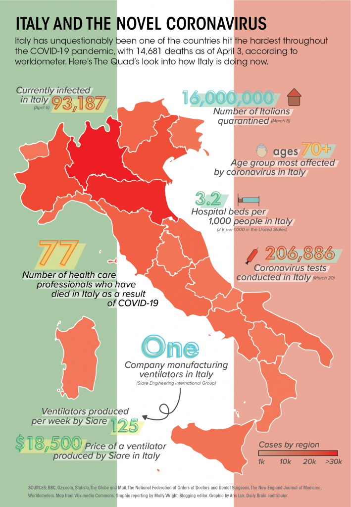 The Quad: A look at how Italy became the epicenter of the coronavirus ...