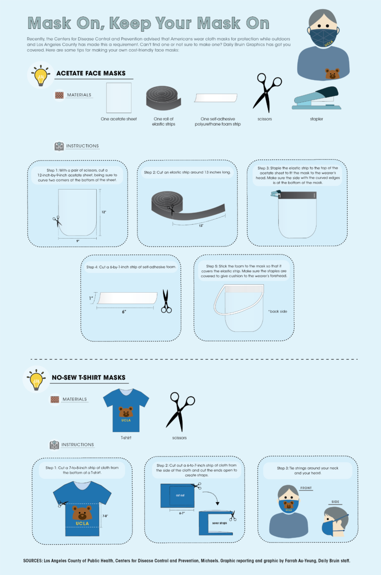 Graphic: Mask On, Keep Your Mask On - Daily Bruin