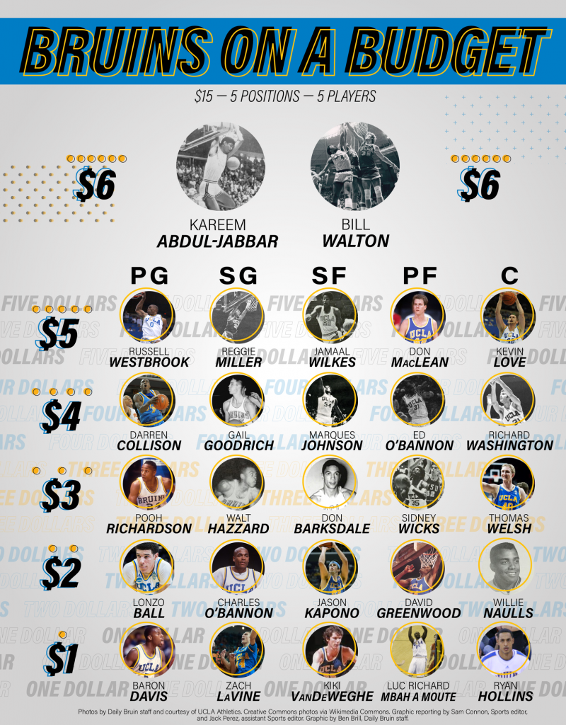 Battle of the Editors: Running the numbers to create best team of men’s ...