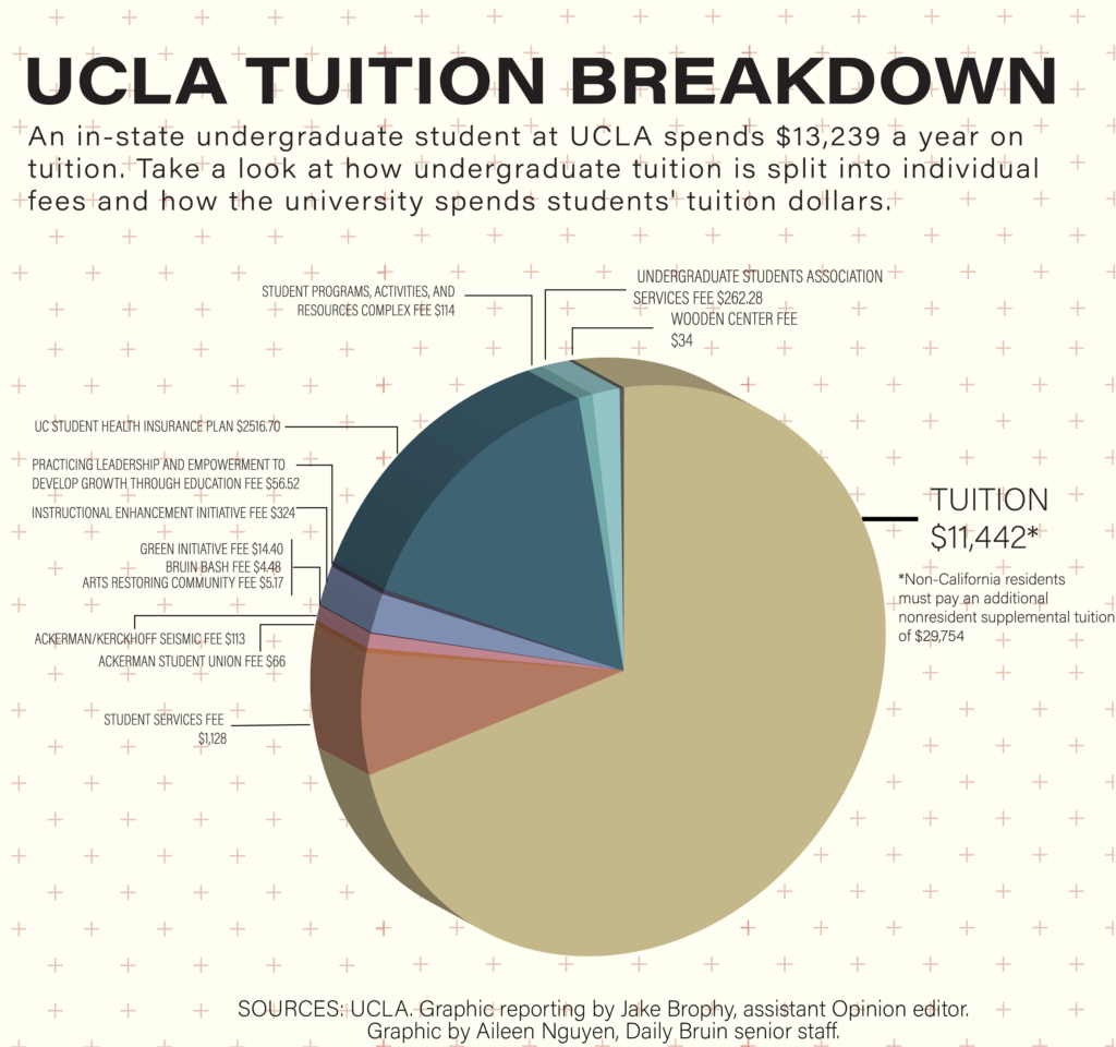 uc-needs-to-be-more-transparent-with-students-about-tuition-fees