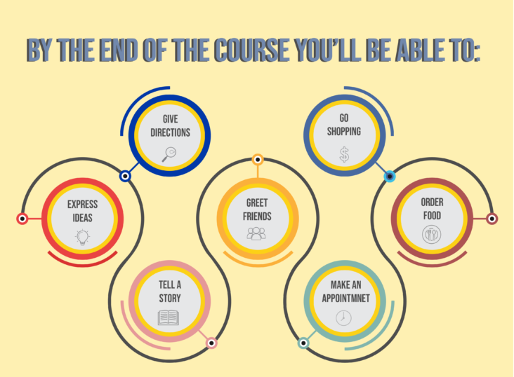 UC Online Course Highlight: Introductory Filipino for Heritage - Daily ...