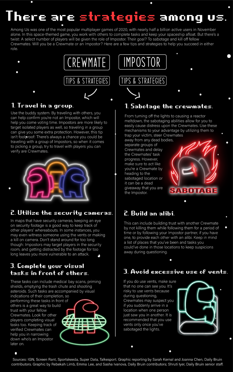 Graphic: Among Us Strategies - Daily Bruin