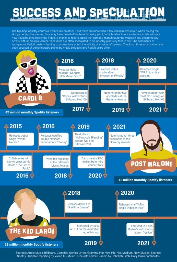 Life and Hip-Hop: Artists increasingly dubbed industry plants for ...