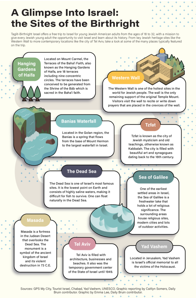 The Quad: Exploring UCLA students’ experiences with Birthright Israel ...