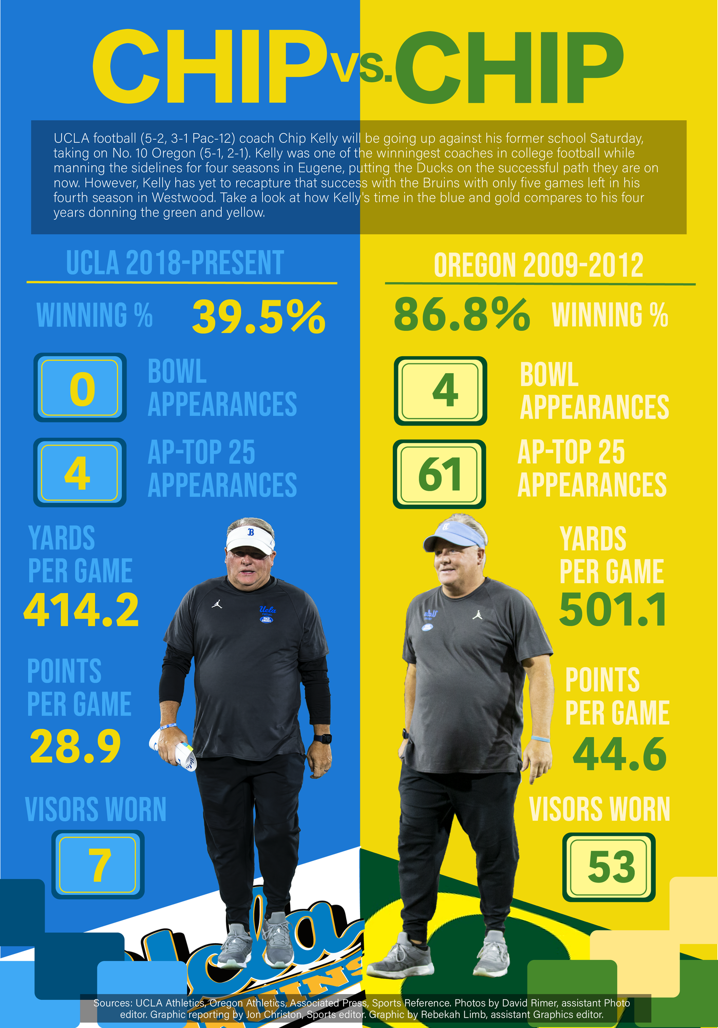 Graphic Chip Vs Chip Daily Bruin Graphic Chip Vs Chip Daily Bruin