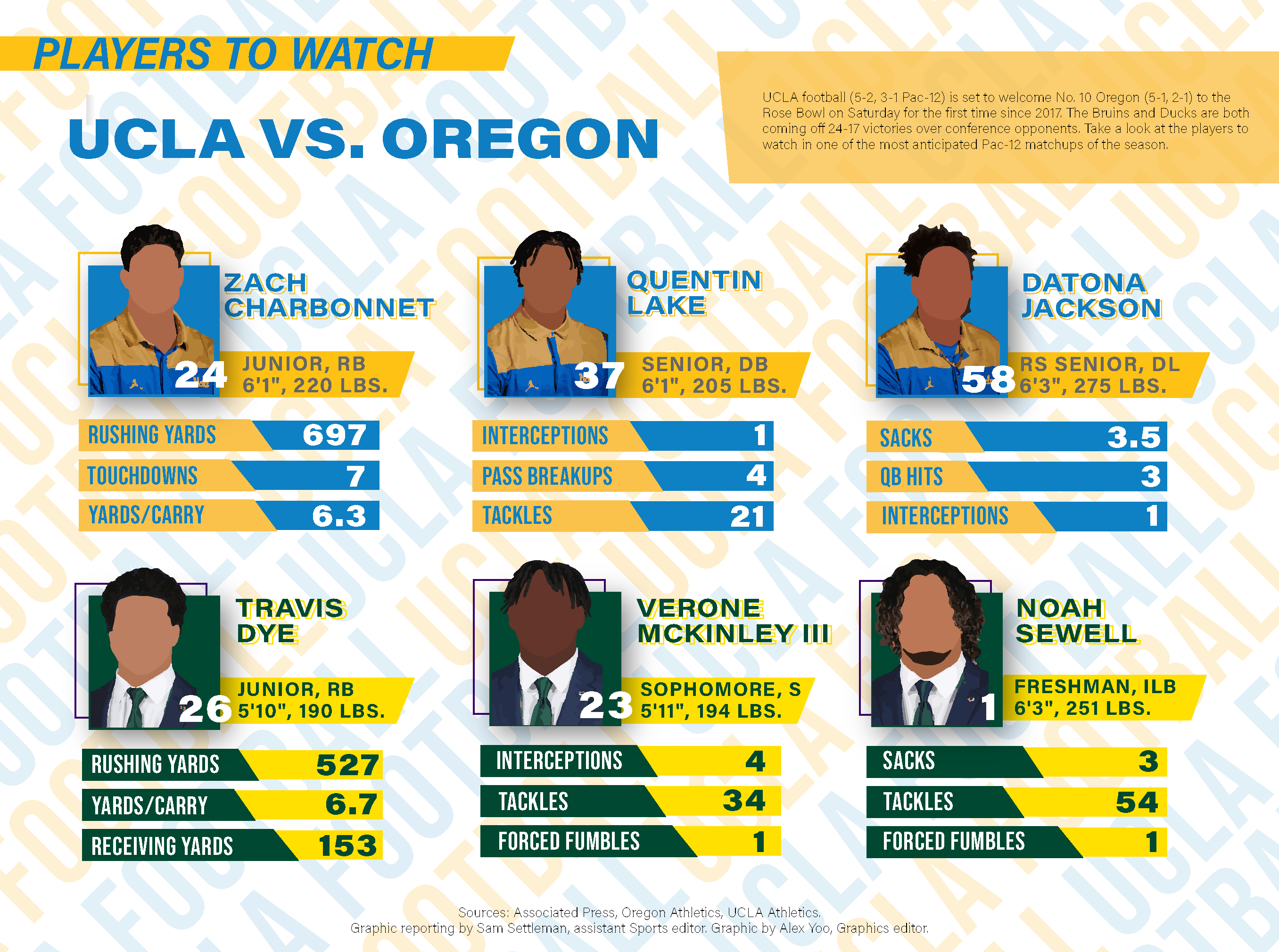 Scouting Report UCLA Football Vs Oregon Daily Bruin