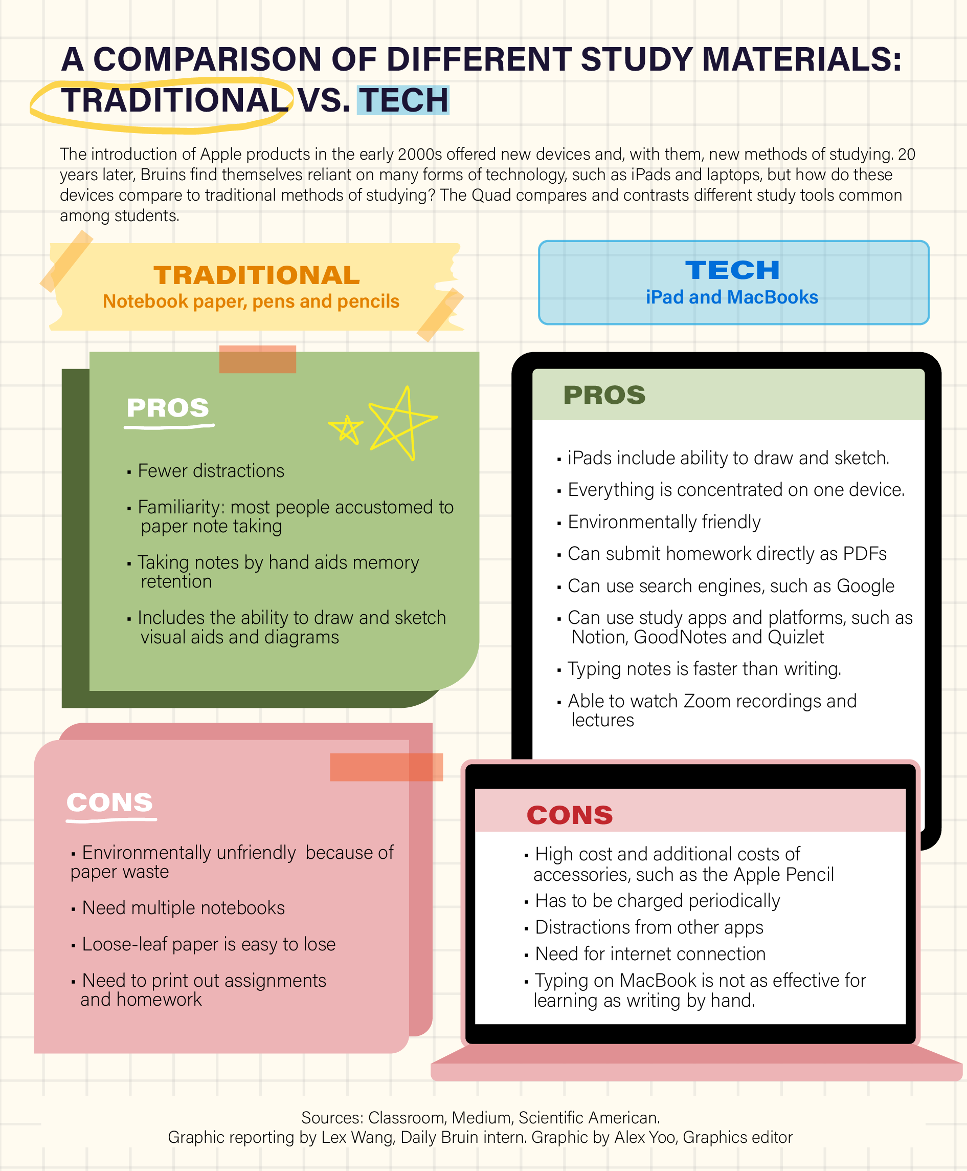 The Quad Bruins Note Pros Cons Of Pen and paper Vs Digital Note