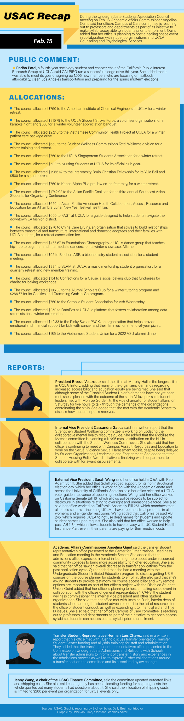 USAC recap – Feb. 15 - Daily Bruin