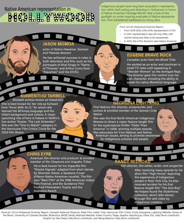 Native American representation in Hollywood - Daily Bruin