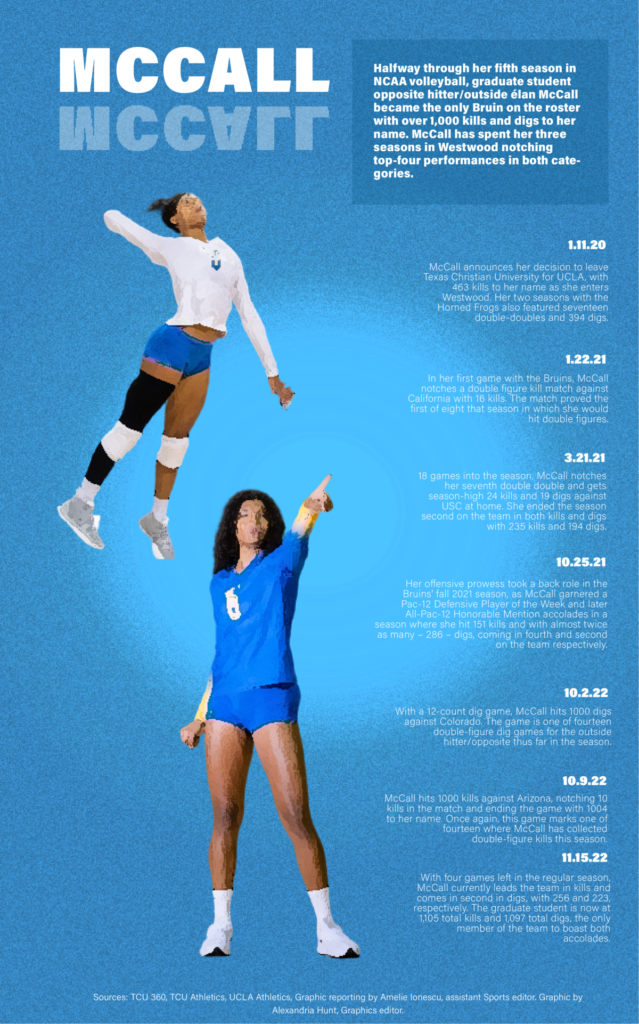 élan McCall does it all as UCLA women’s volleyball’s steadfast leader ...