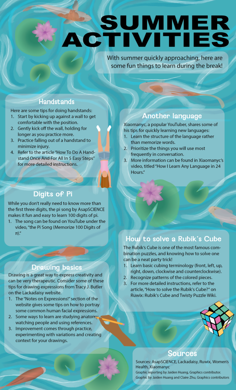Summer activities - Daily Bruin
