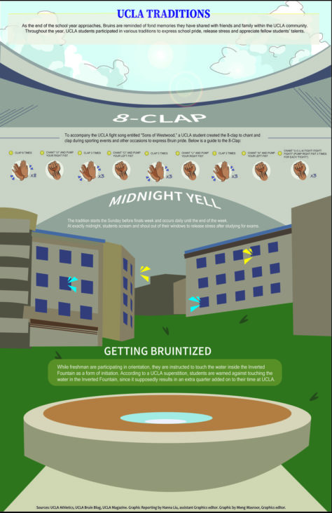 UCLA Traditions - Daily Bruin
