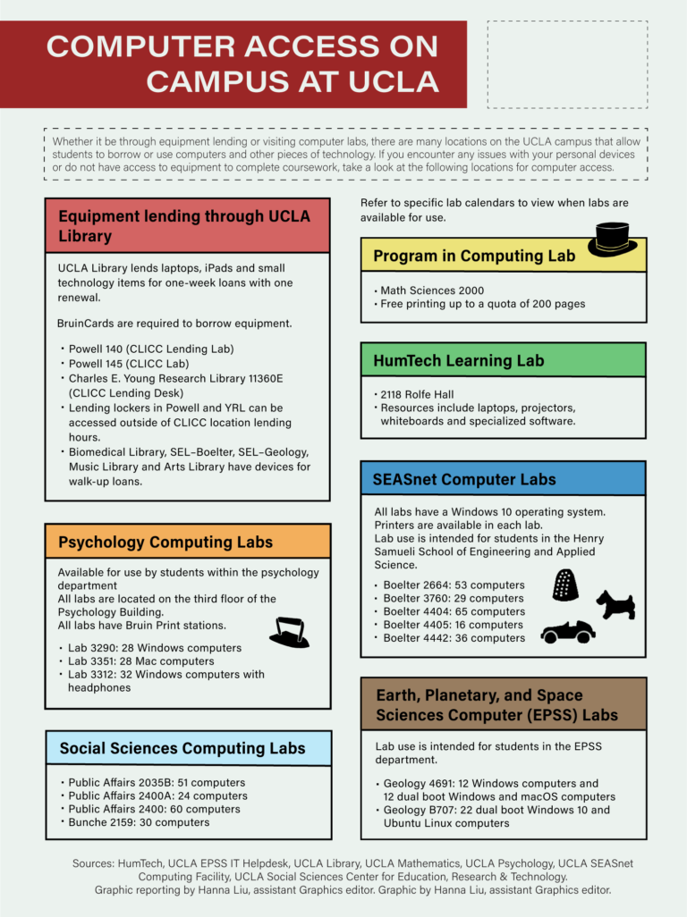 Computer access on campus at UCLA - Daily Bruin