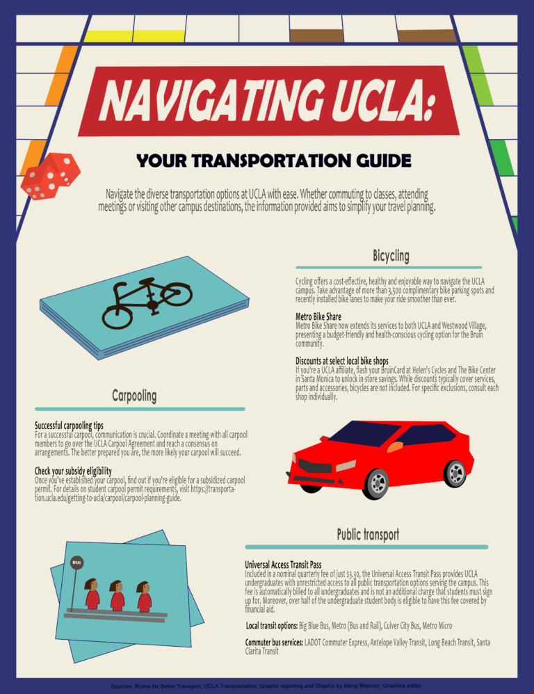 Navigating UCLA: Your Transportation Guide - Daily Bruin