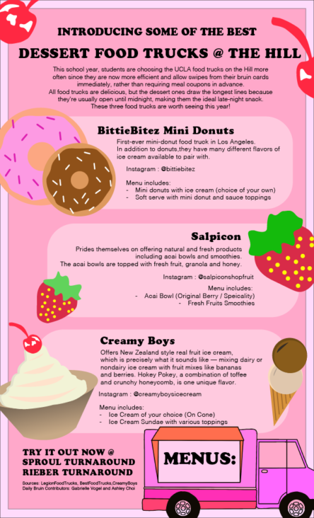 Dessert Food Trucks - Daily Bruin